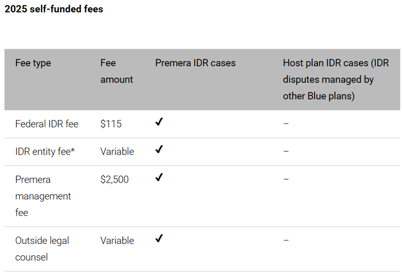 Update: Independent Dispute Resolution Fee Passthrough for Self-funded ...